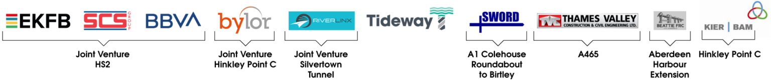 Areas We Cover: Concrete Pump & Equipment Hire | Camfaud