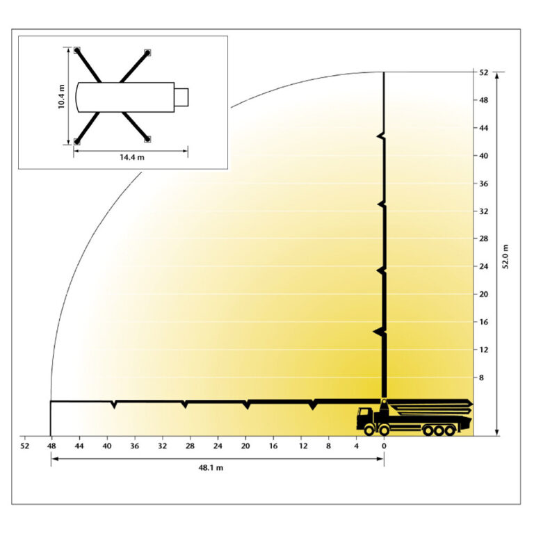 Schwing S 52 SX: Truck-Mounted Mobile Concrete Pump